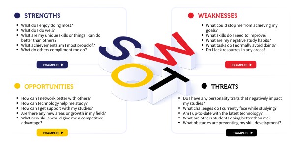 SWOT | Genially