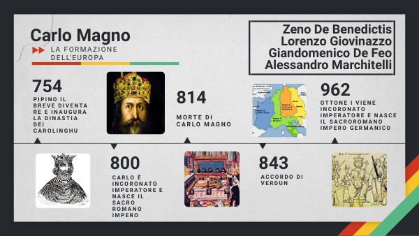 Linea del tempo Carlo Magno | Genially