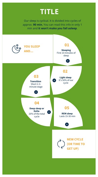 SLEEP CYCLES | Genially