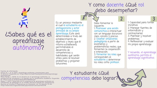 Aprendizaje autónomo | Genially