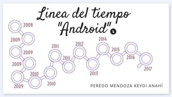 Linea del tiempo android