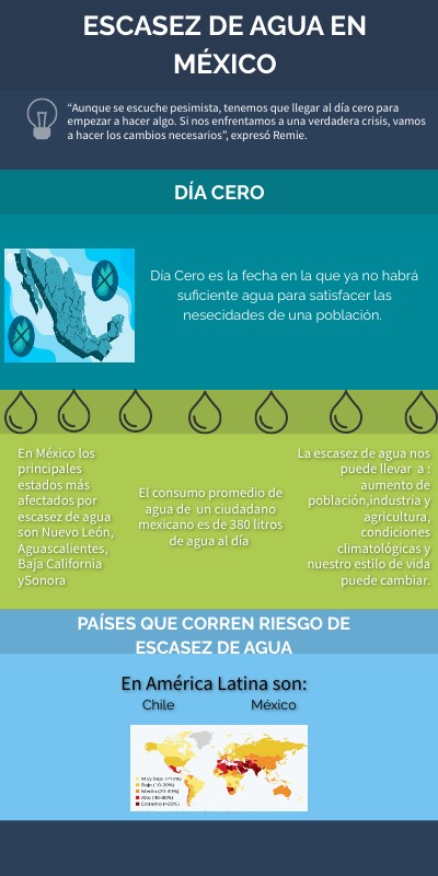 ESCASEZ DE AGUA | Genially