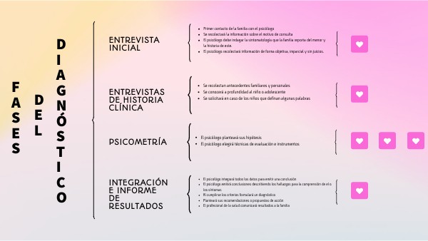 FASES DEL DIAGNÓSTICO | Genially