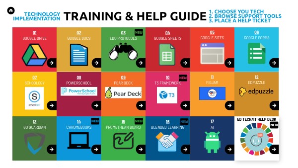 Technology Implementation | Genially