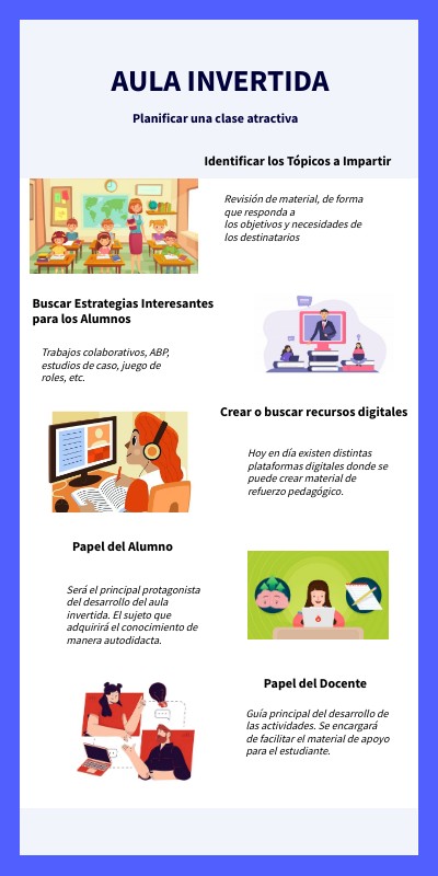 AULA INVERTIDA | Genially