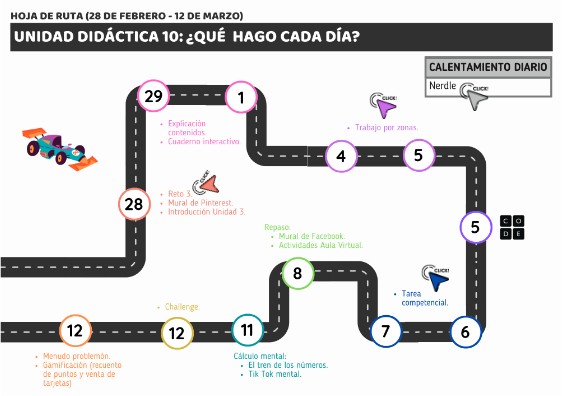 Ruta de aprendizaje UD10 | Genially