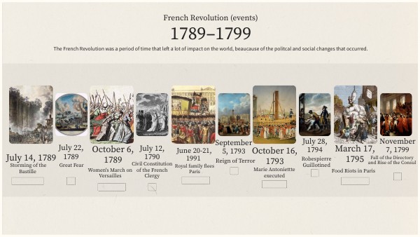 French Revolution Timeline - Sofija and Antonia | Genially