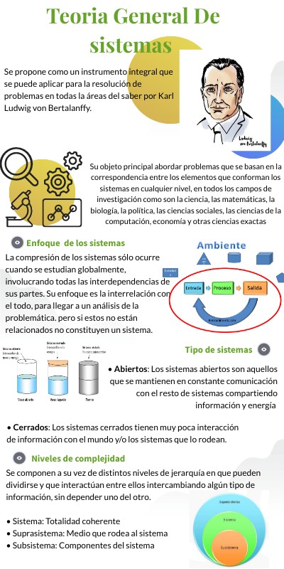 Teoría general de los sistemas | Genially
