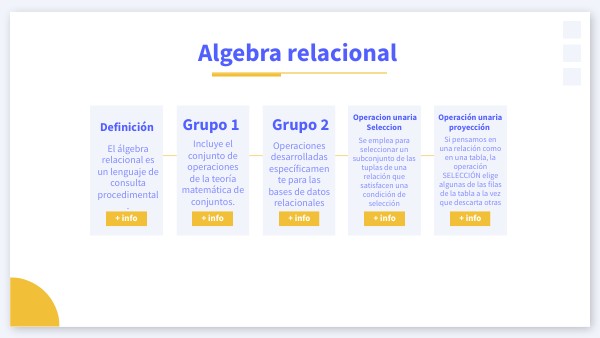 Algebra Relacional | Genially
