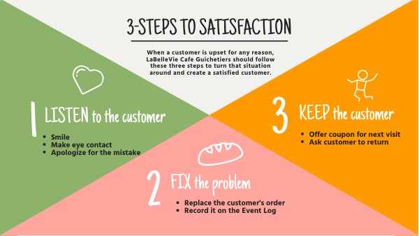3-Steps To Satisfaction