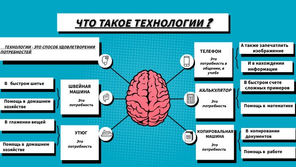 BRAIN MINDMAP | Genially