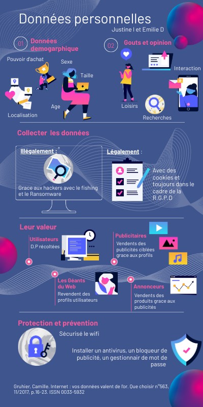 Données personnelles | Genially