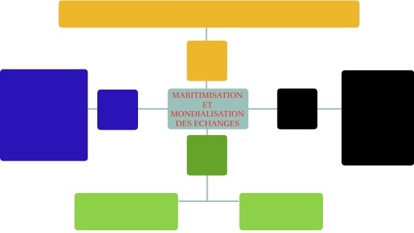 CENTRAL SCHEME MIND MAP