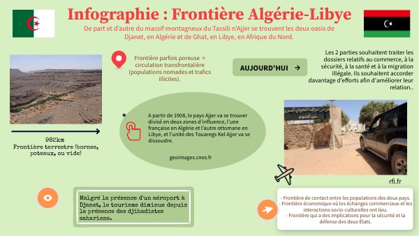 Infographie frontière Algérie-Libye | Genially