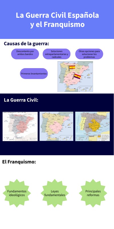 Guerra Civil y Franquismo