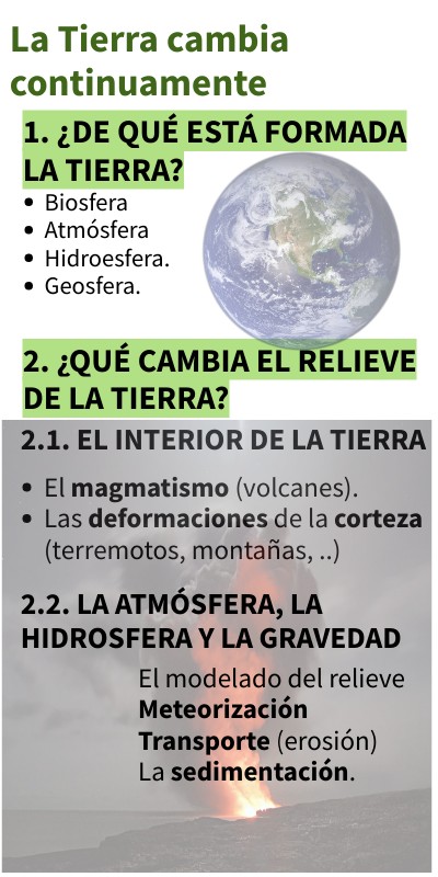 presentación tema 3 cono