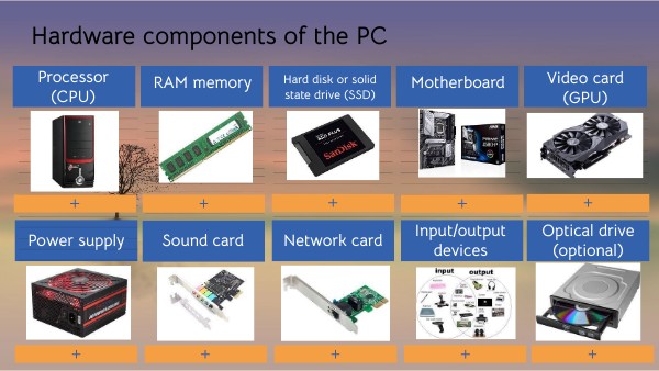Hardware components of the PC