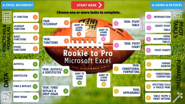 ROOKIE TO PRO Microsoft Excel