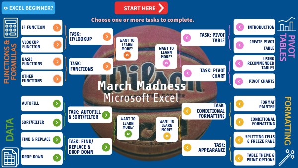 MARCH MADNESS Excel 2023 | Genially