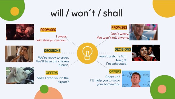 Pre - Intermediate 6B | Genially