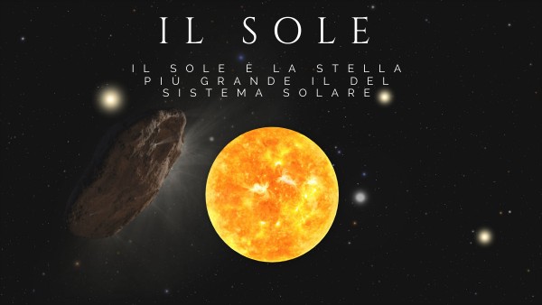 Il Sole | Genially