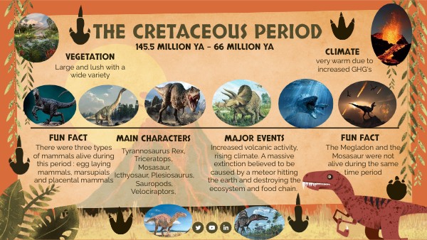The Cretaceous Period