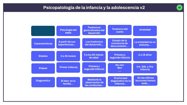 Clasificación por Tarjetas | Genially
