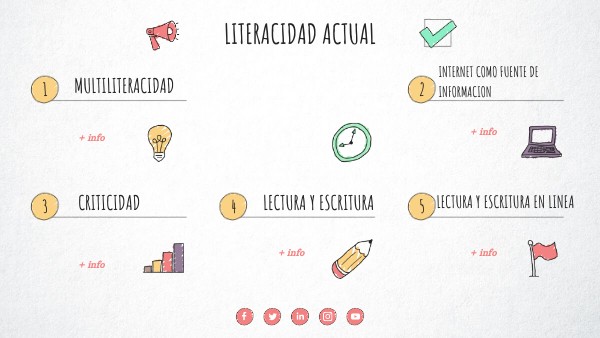 CHECKLIST VISUAL THINKING | Genially