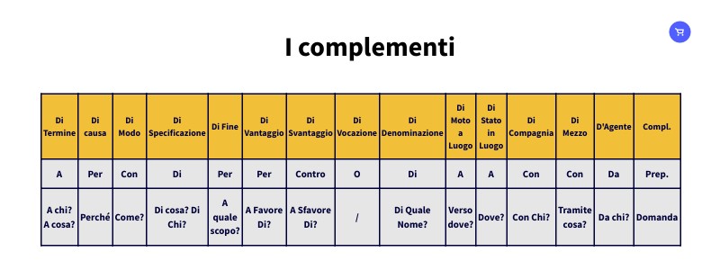 I Complementi
