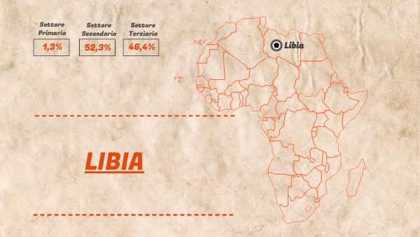 LA LIBIA | Genially