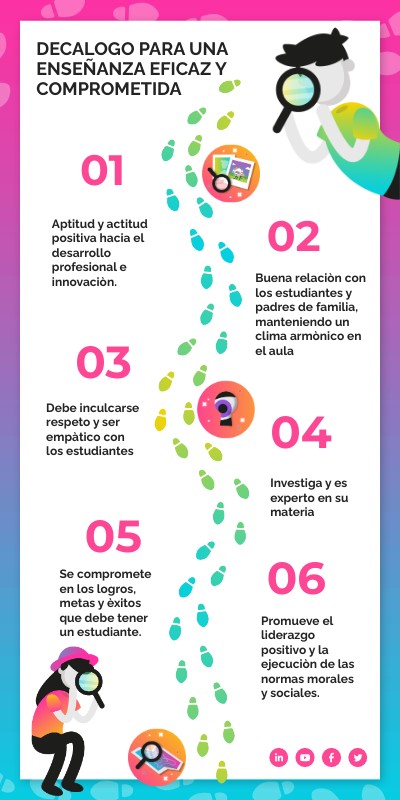 Infografìa: Decàlogo | Genially