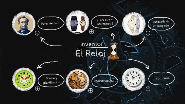 el reloj | Genially