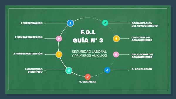 FOL_GUIA N° 3 | Genially