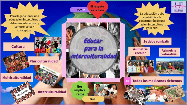 Póster digital interactivo. | Genially