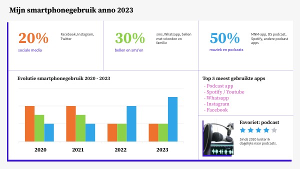 Mijn smartphonegebruik anno 2023 | Genially