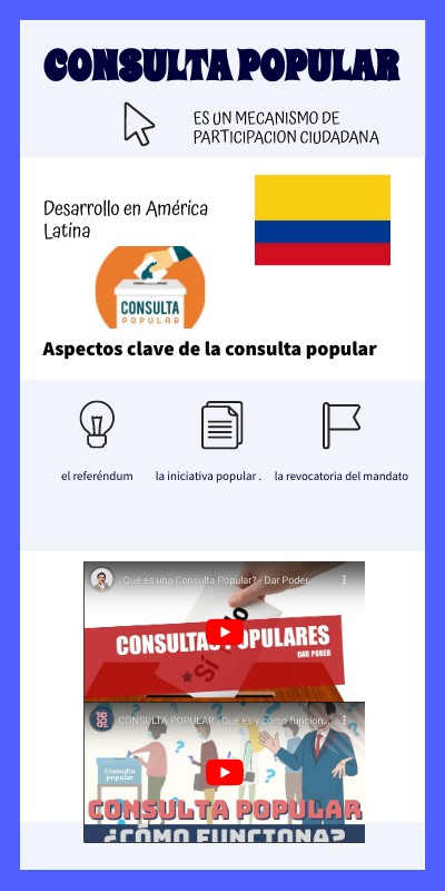 Infografía CONSULTA POPULAR | Genially