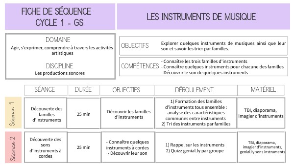 Séquence instruments de musique | Genially