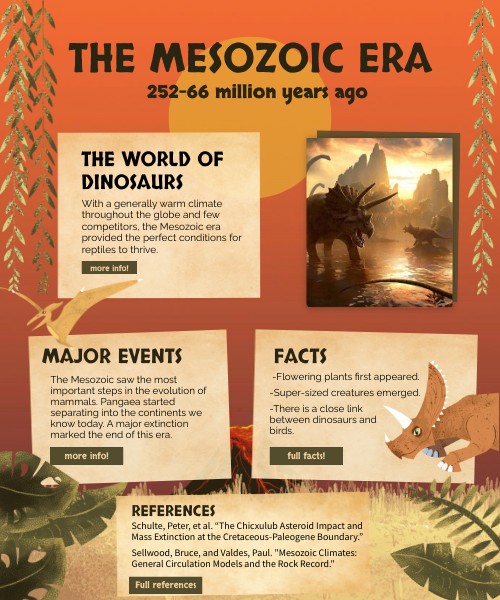 The Mesozoic Era Poster