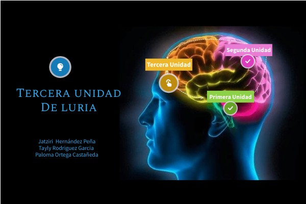 Tercera unidad de Luria | Genially