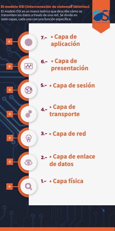 CAPAS MODELO OSI