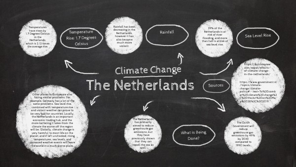 The Netherlands Climate Change