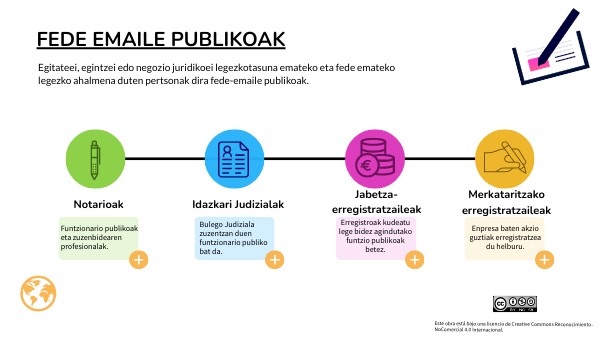 FEDE EMAILE PUBLIKOAK - AMINA BENAMEUR | Genially