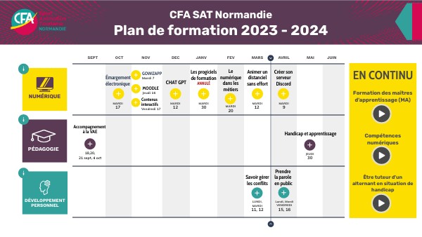 Plan de formation 2023 2024