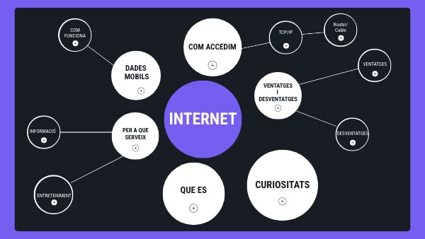 FUNCIONAMENT D'INTERNET