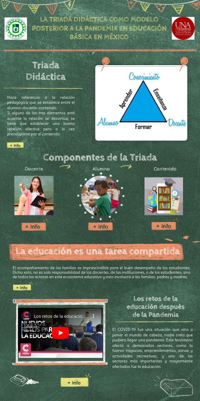 TRIADA DIDÁCTICA | Genially