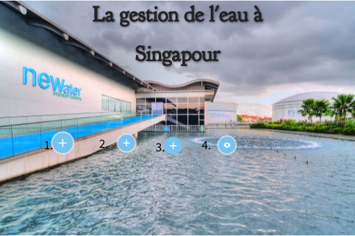 NEWater Image interactive 5ème C