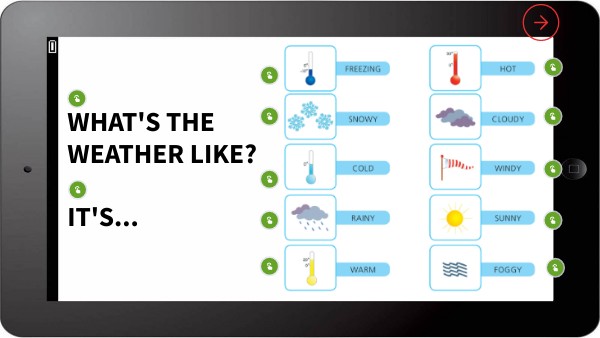 WHAT'S THE WEATHER LIKE? | Genially