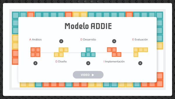 Modelo Addie | Genially