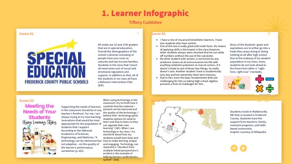 1. Learner Infographic