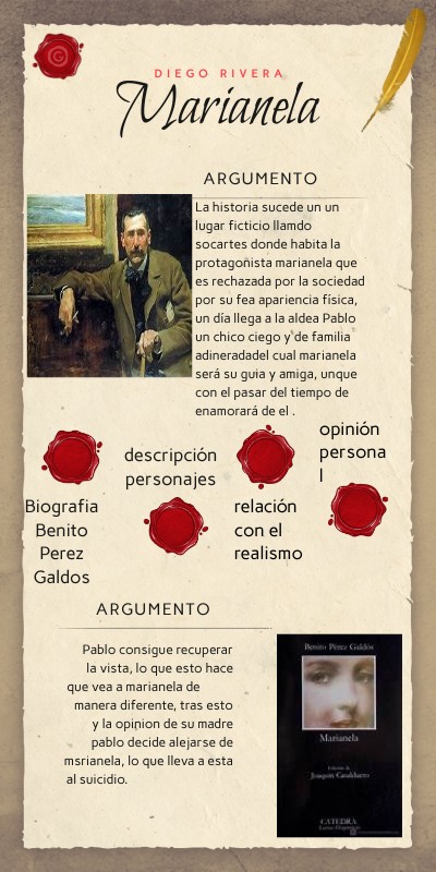 INFOGRAFIA DIEGO RIVERA | Genially